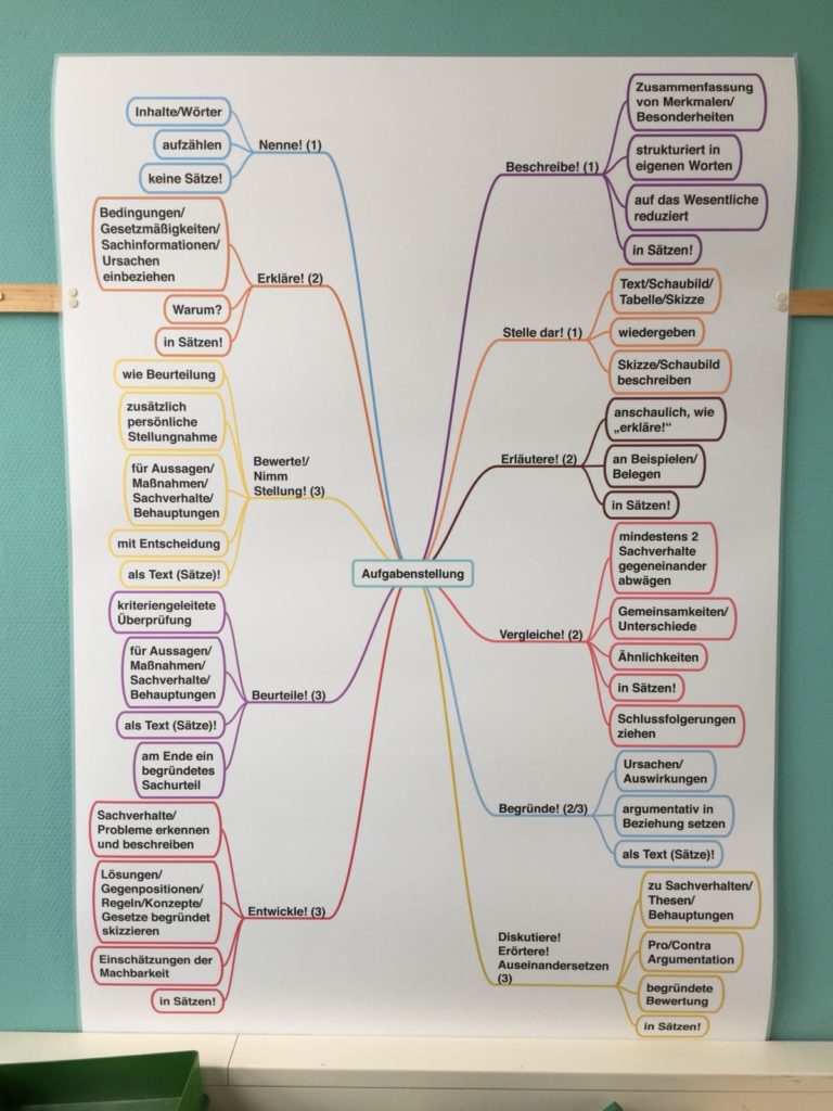 Arbeit mit Operatoren leicht gemacht - Greenhouse School Ostseeheilbad ...